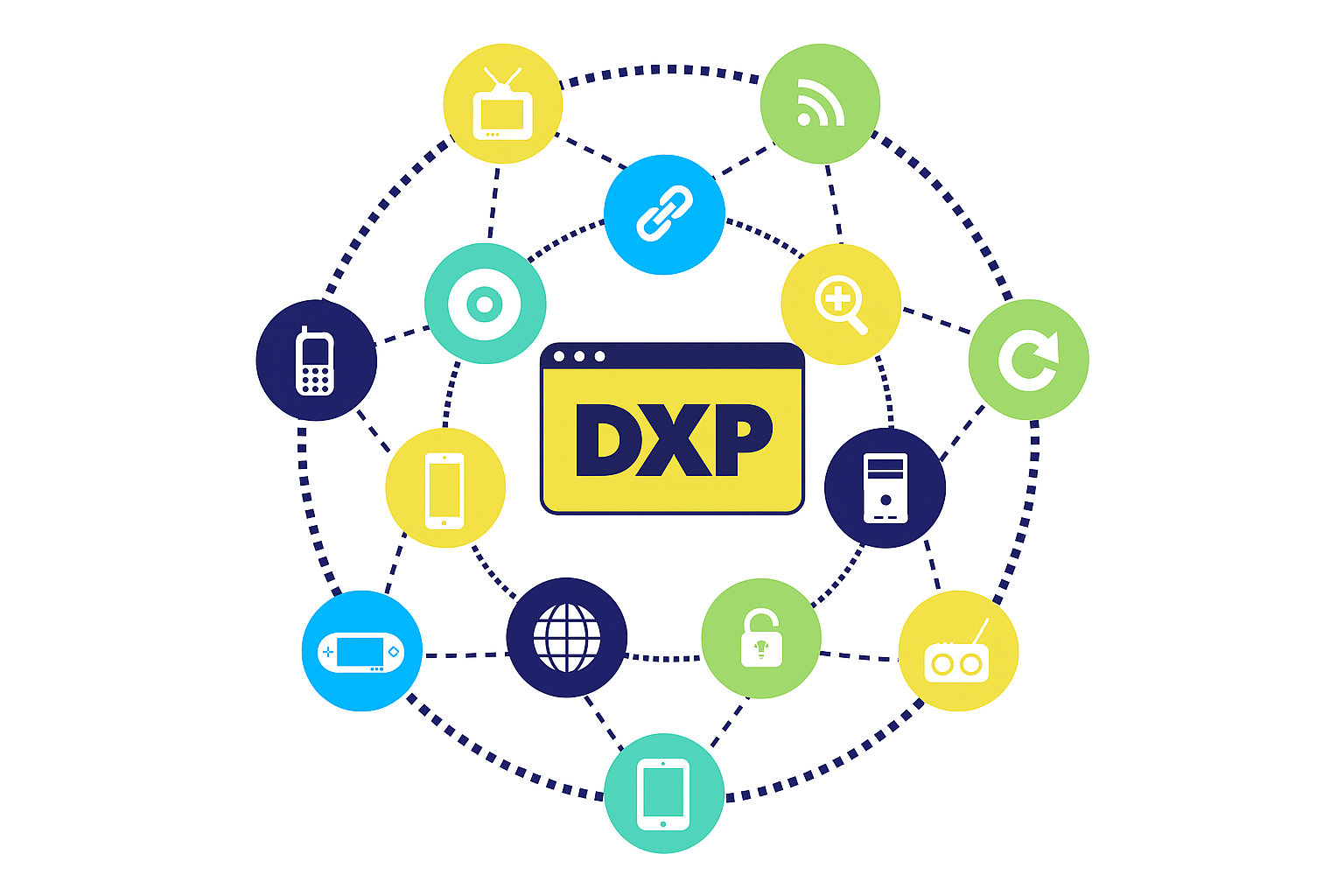 A Guide to Understanding Digital Experience Platforms | GeoNovation