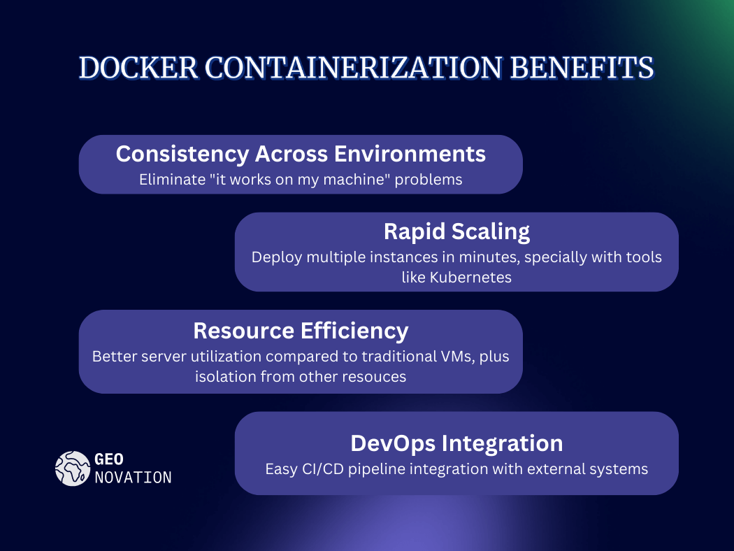 How To Deploy A Drupal Website On Linux With Nginx And Docker Geonovation 2477